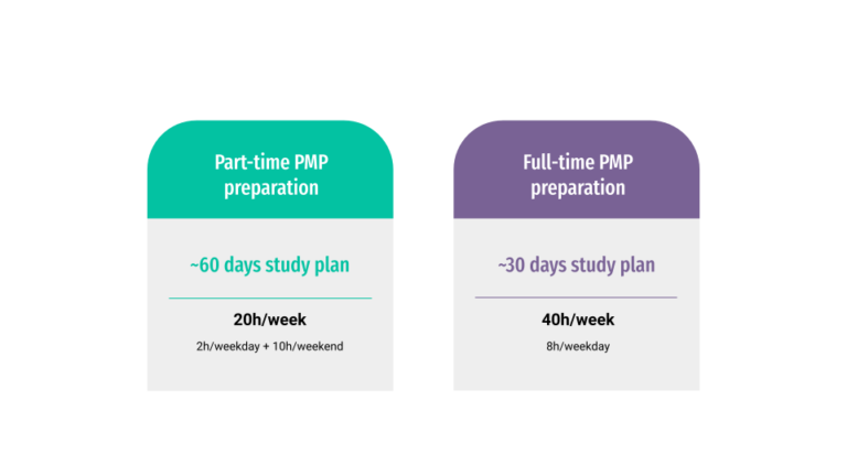 60 Day PMP Exam Study Plan - Yassine Tounsi