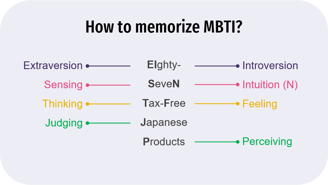 What you Should Know about MBTI for the PMP Exam - Yassine Tounsi