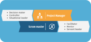 The Difference between a Scrum Master and a Project Manager - Yassine ...
