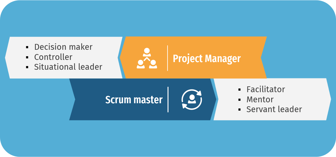 The Difference between a Scrum Master and a Project Manager - Yassine ...