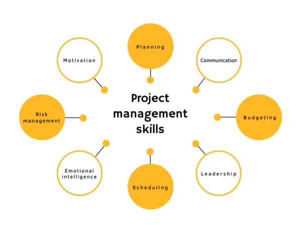 How to Become a Project Manager - Yassine Tounsi