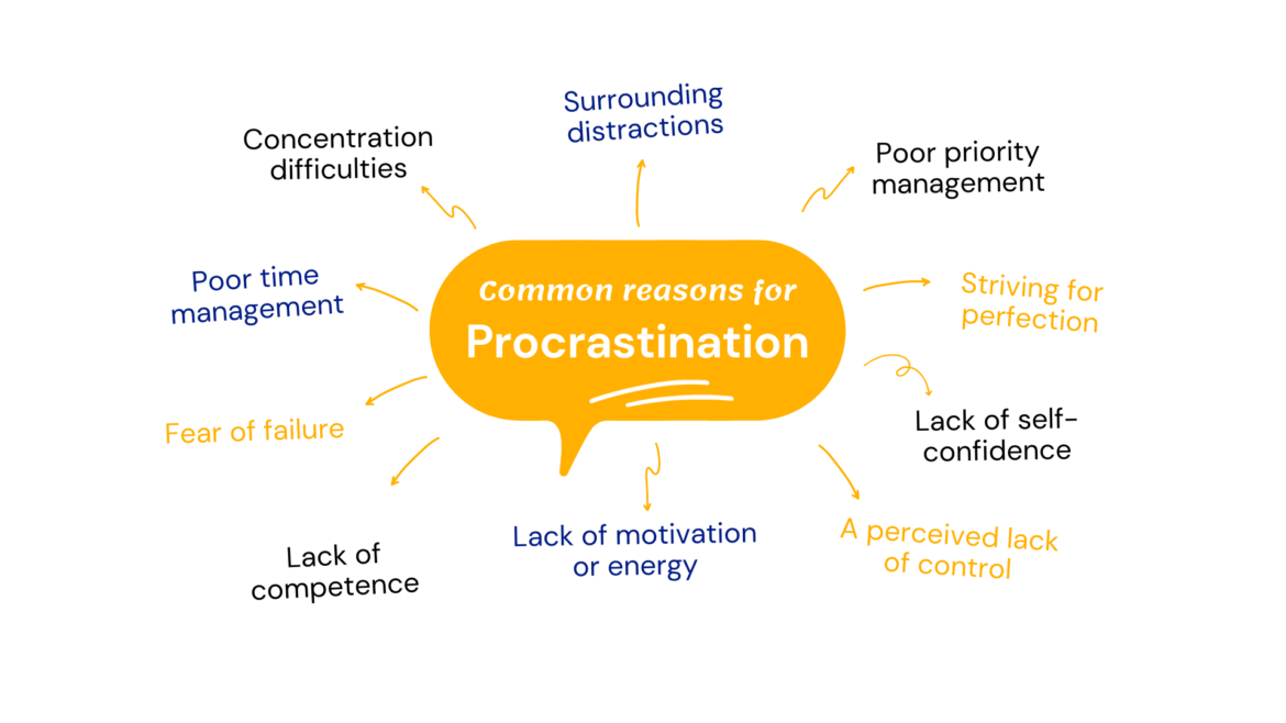 How to Overcome Procrastination - Yassine Tounsi
