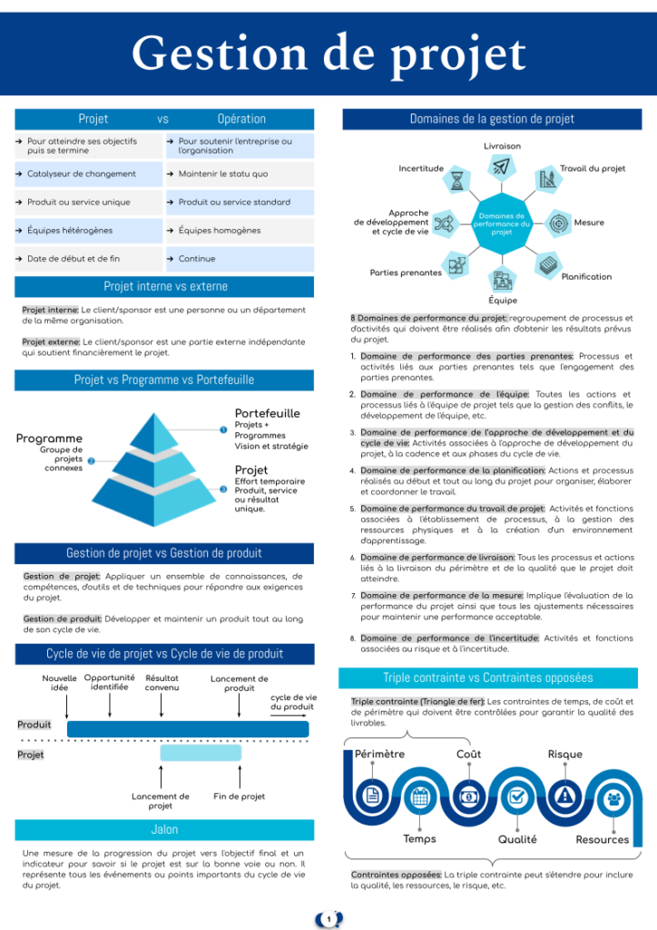 Aide-mémoire PMP - Yassine Tounsi