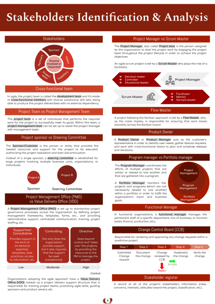 PMP Cheat Sheets - Yassine Tounsi