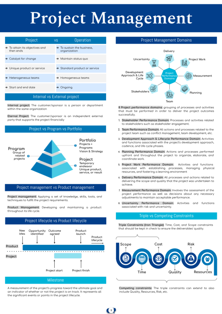 PMP Cheat Sheets - Yassine Tounsi