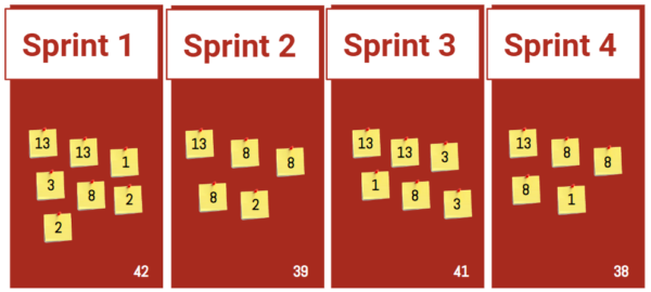 Everything you Need to Know about Team Velocity - Yassine Tounsi